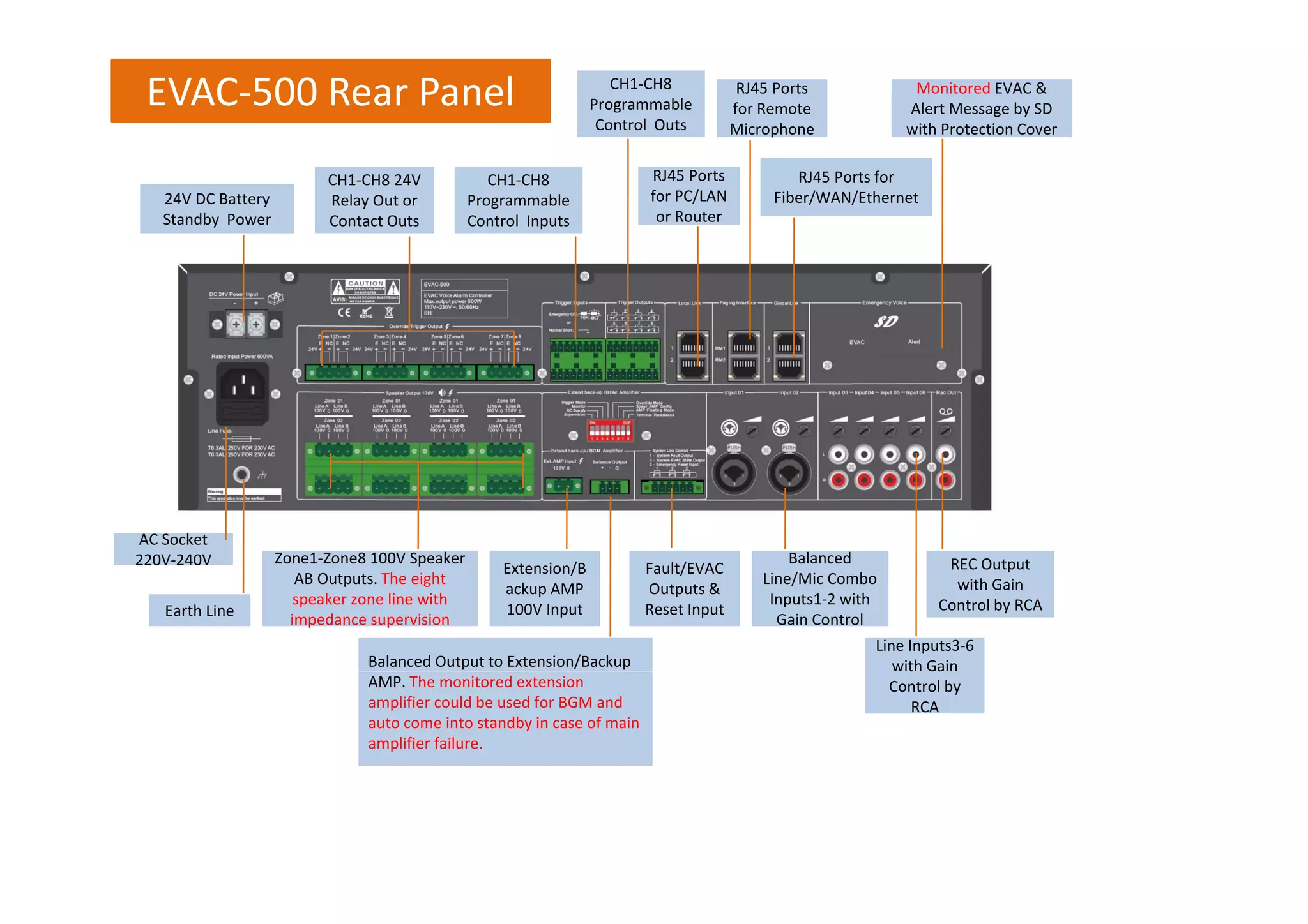 EVAC-500 Voice Evacuation System Brochure | PDF
