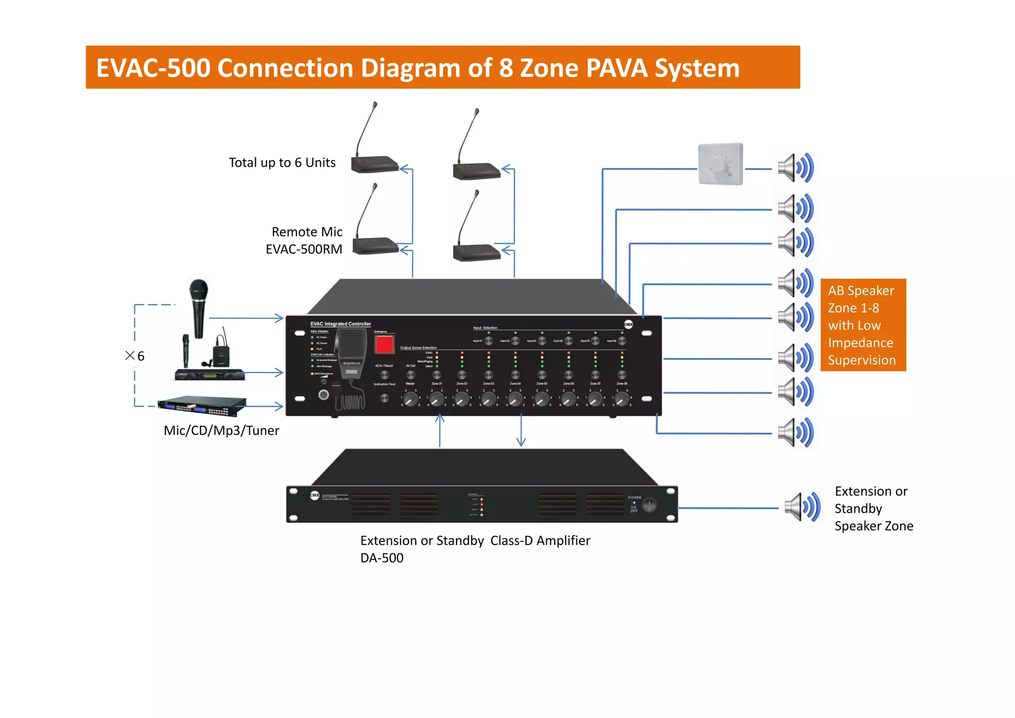 EVAC-500 Voice Evacuation System Brochure | PDF