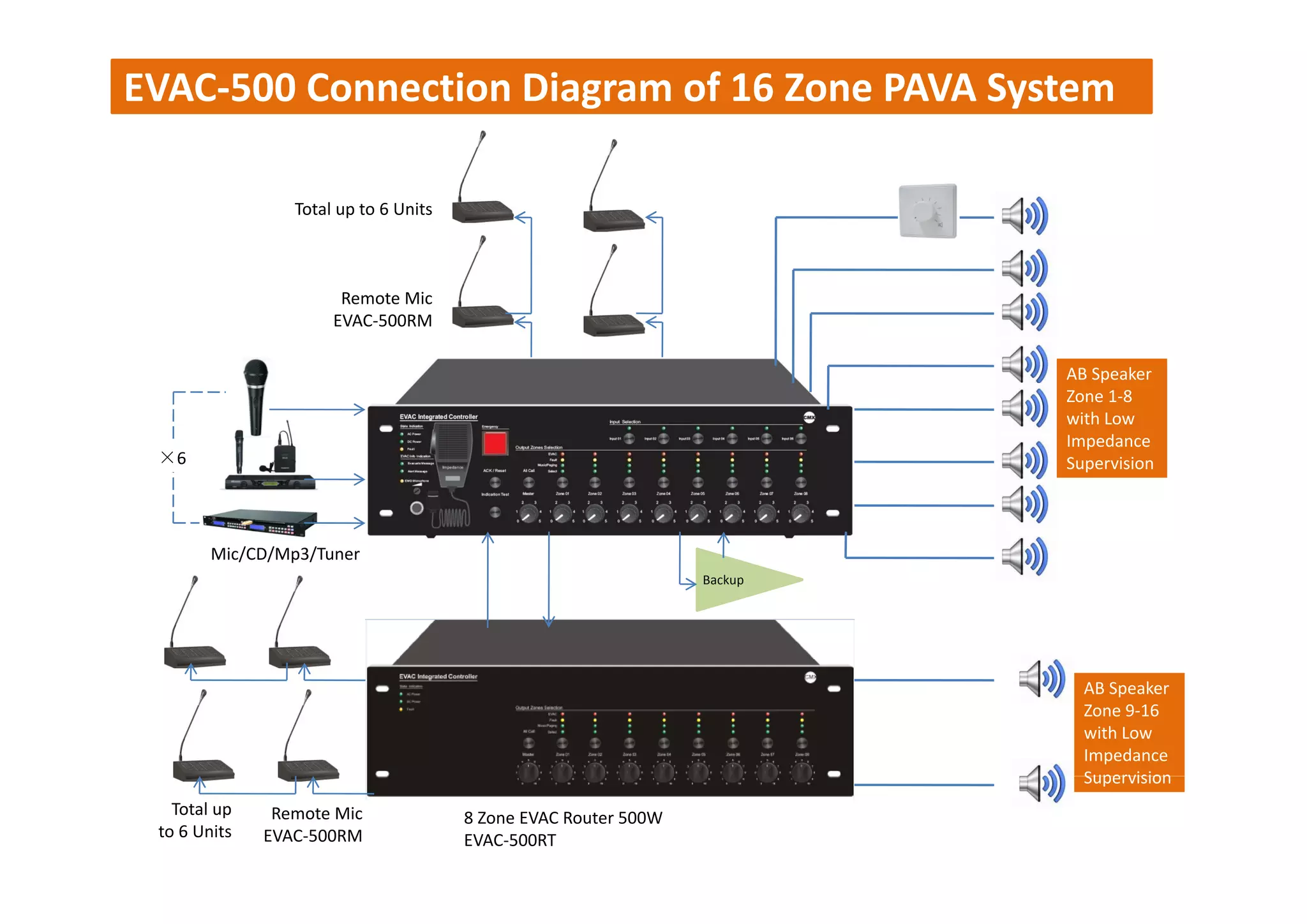 EVAC-500 Voice Evacuation System Brochure | PDF