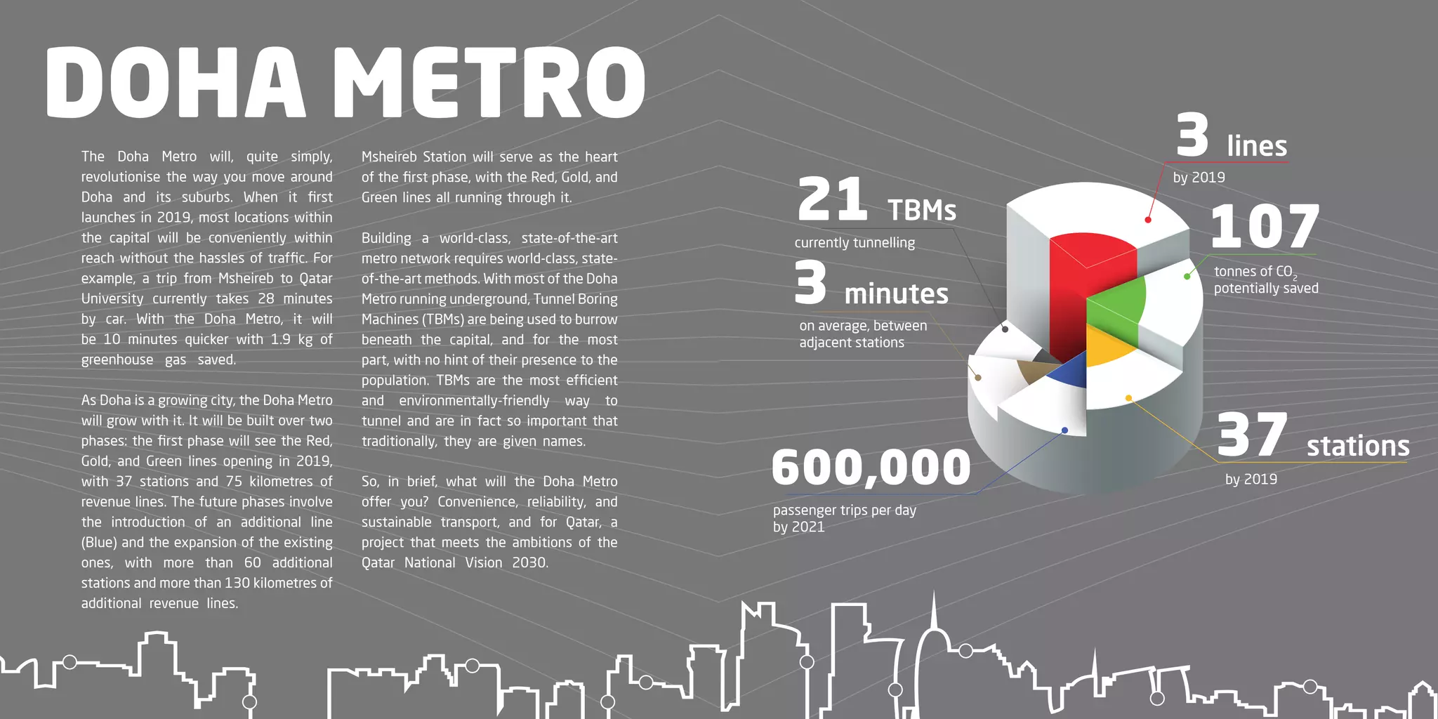 Doha Metro - Fact Sheets | PDF