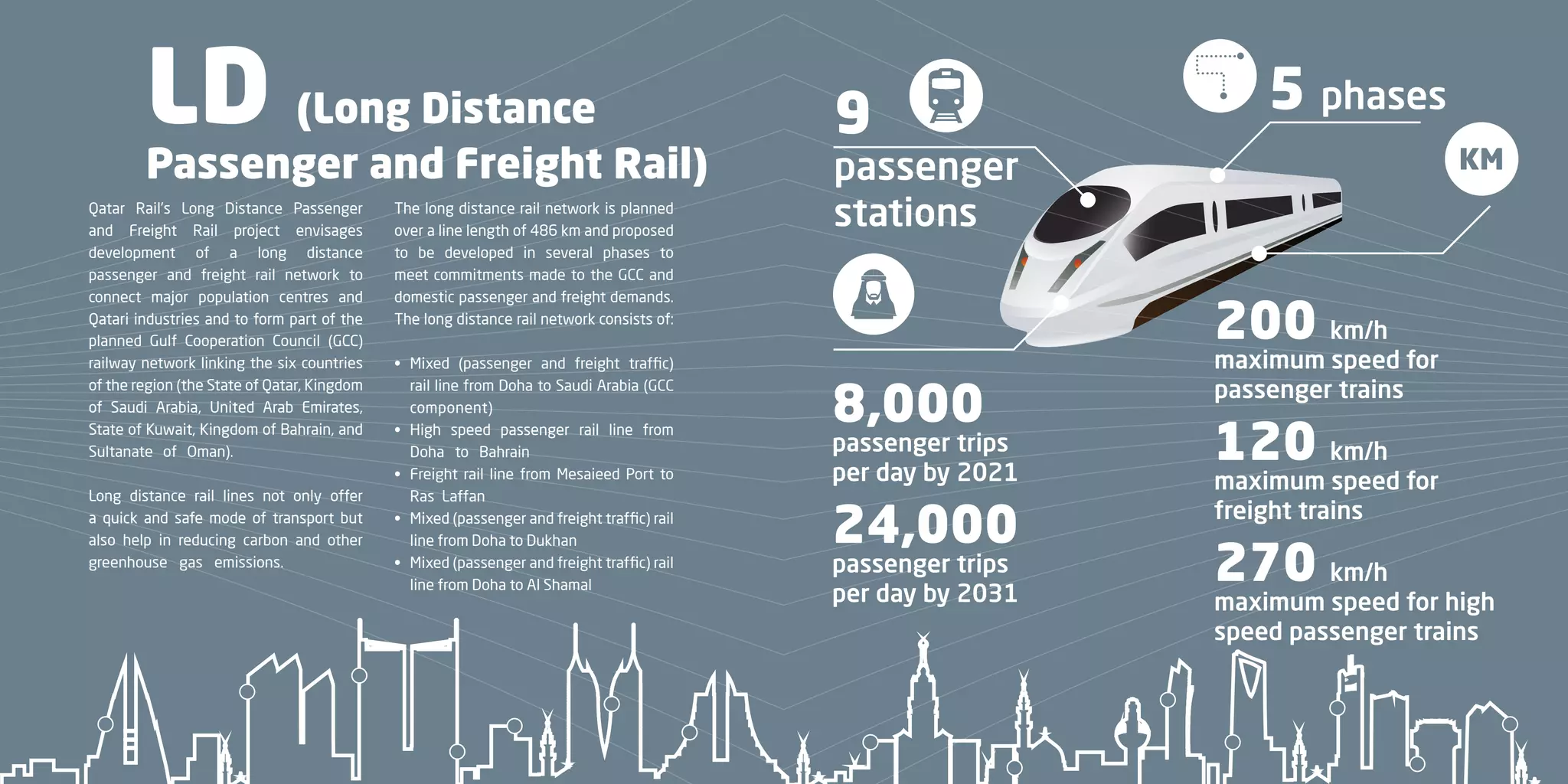 Doha Metro - Fact Sheets | PDF