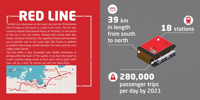 Doha Metro - Fact Sheets | PDF | Rail Travel | Travel Type