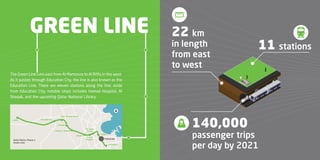 Doha Metro - Fact Sheets | PDF