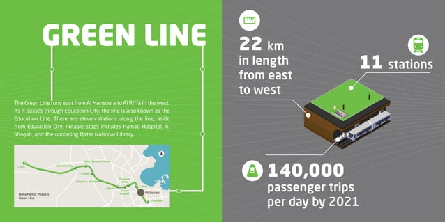 Doha Metro - Fact Sheets | PDF | Rail Travel | Travel Type