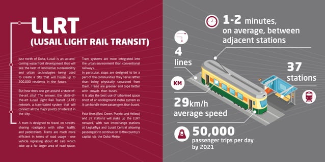Doha Metro - Fact Sheets | PDF | Rail Travel | Travel Type