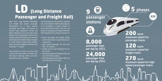 Doha Metro - Fact Sheets | PDF