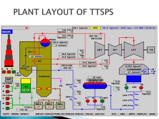 GANESH KUMAR RAM PPT ON TTPS LALPANIA | PPT