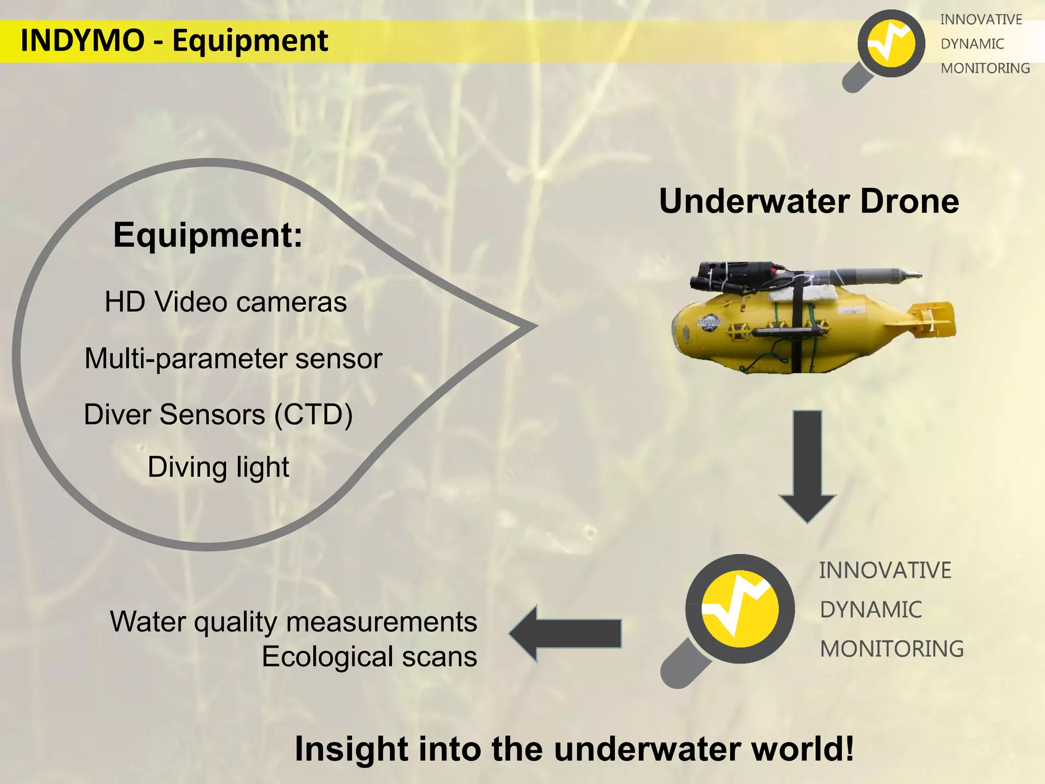 Aquatic Drones and watermanagement: INDYMO company presentation | PDF