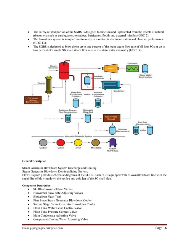 APR 1400 Presentation | PDF