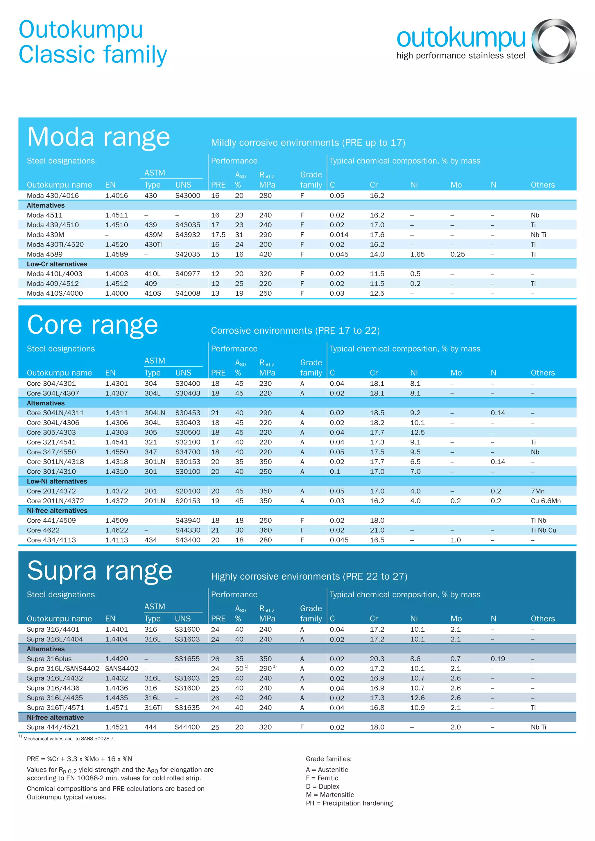 Wallchart_pages | PDF