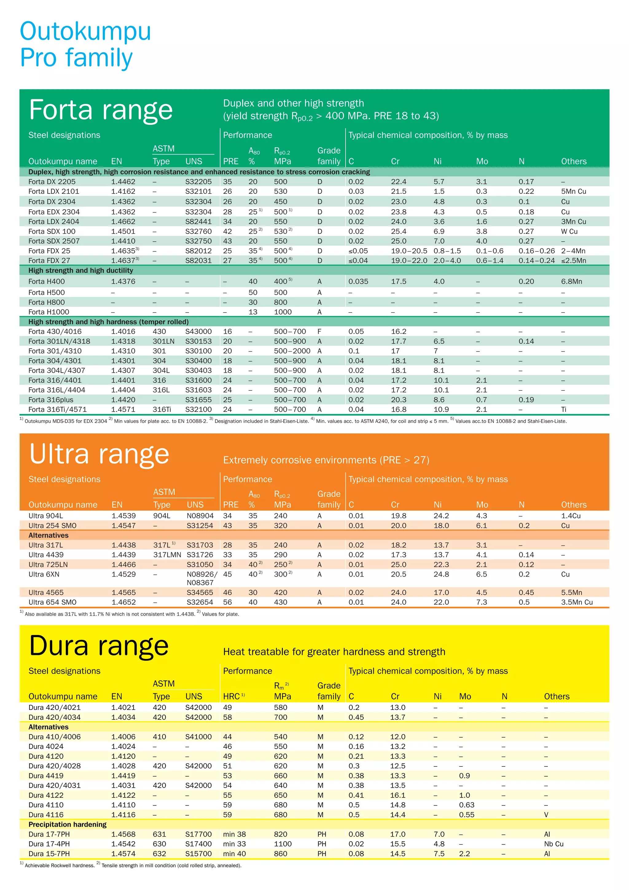 Wallchart_pages | PDF
