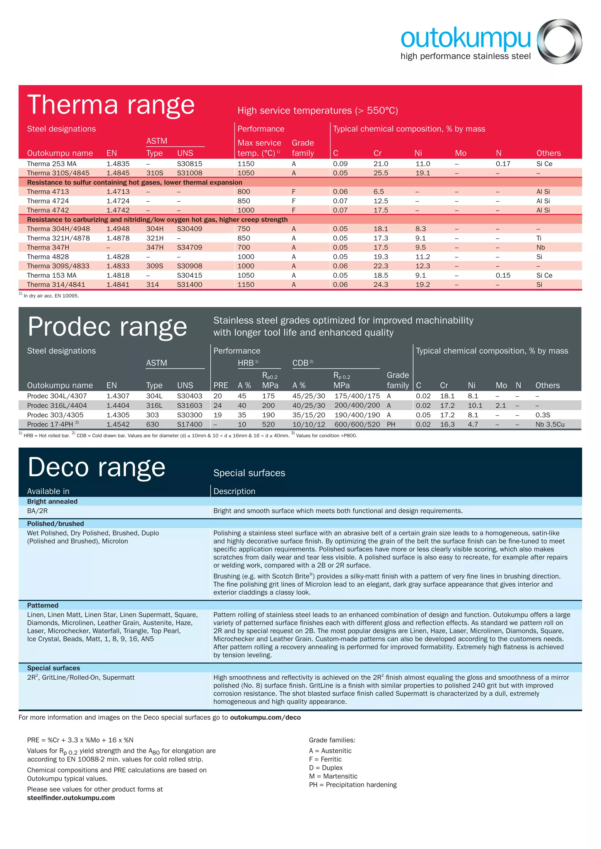 Wallchart_pages | PDF