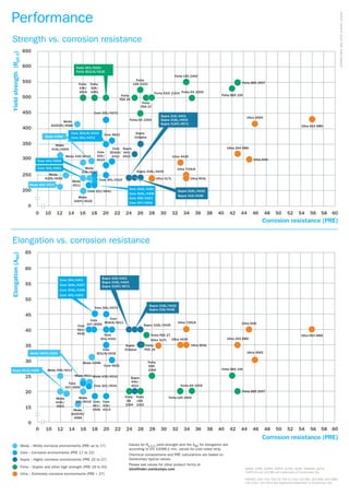 Wallchart_pages | PDF