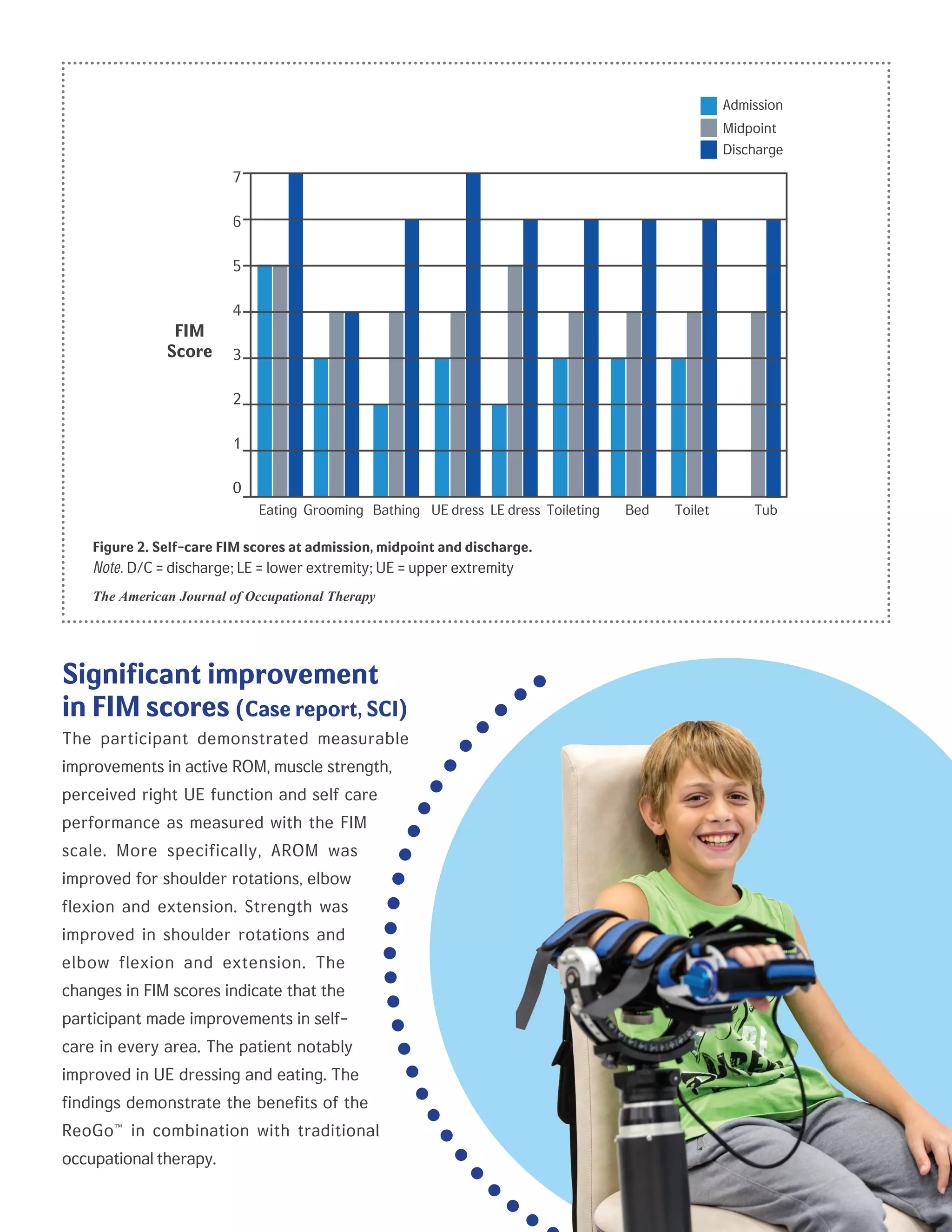 Motorika_Brochure_Reo go_web | PDF