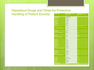 SafeHandlingDialysis | PPT