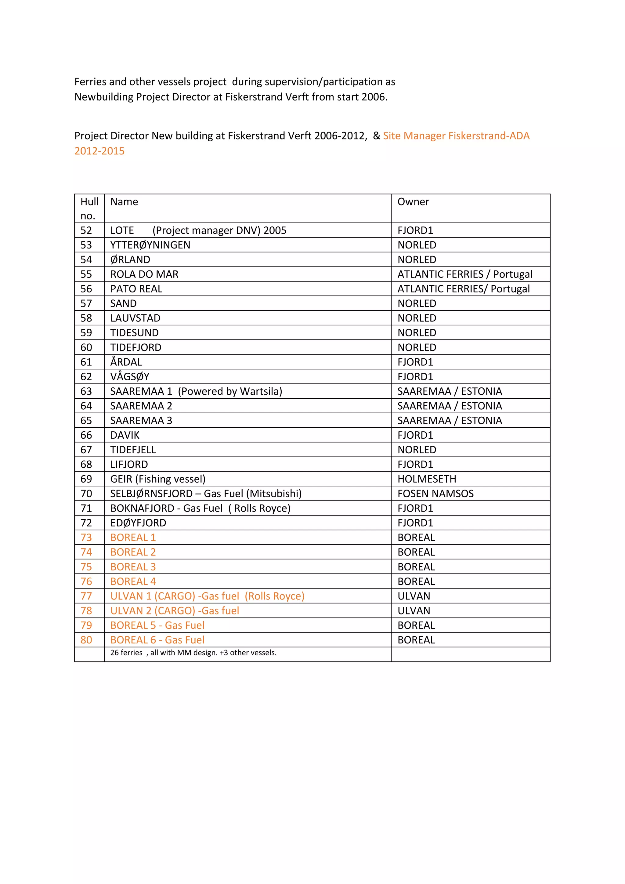 Project references | PDF