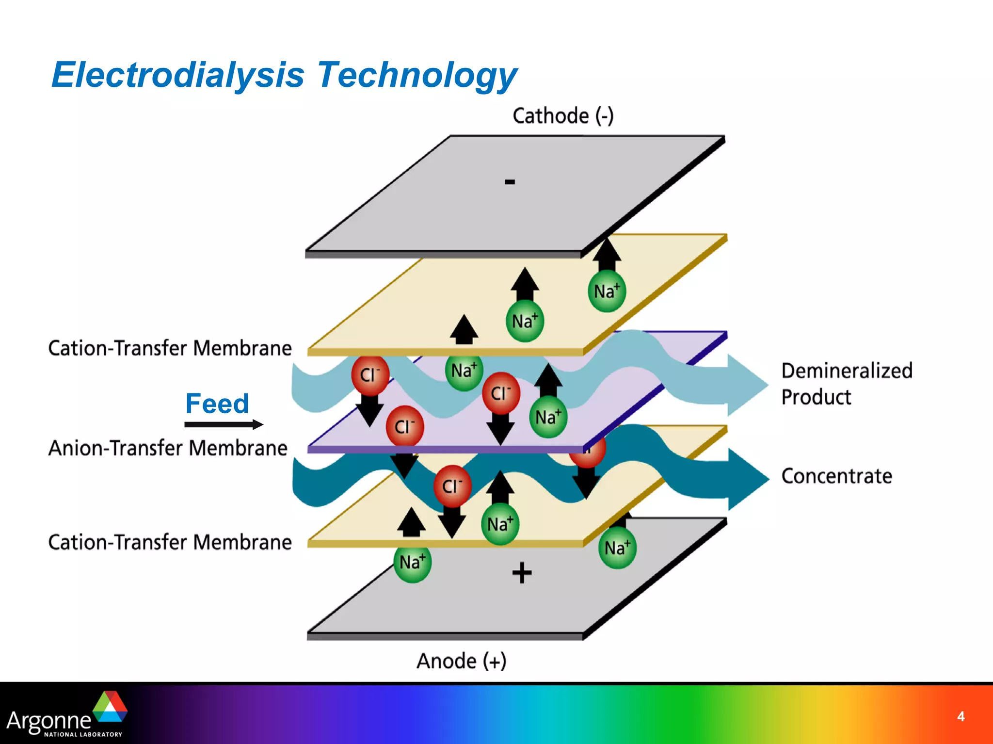 Integrated Electrodialysis Membrane Stability Results for Cost ...