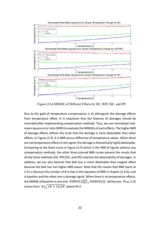 Compensation-for-Ultrasonic-Guided-Waves | PDF