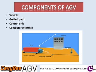 AGV Ppt | PPTX