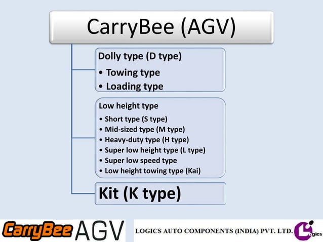 AGV Ppt | PPTX