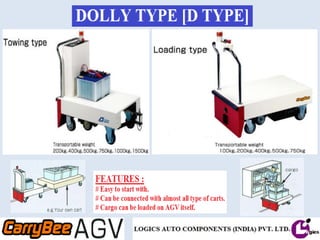 AGV Ppt | PPTX