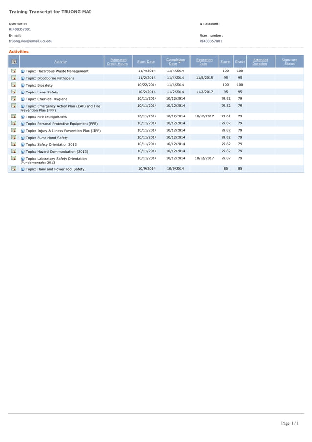 TrainingTranscripts- Truong Mai-861178899 (1) | PDF | Medical Health