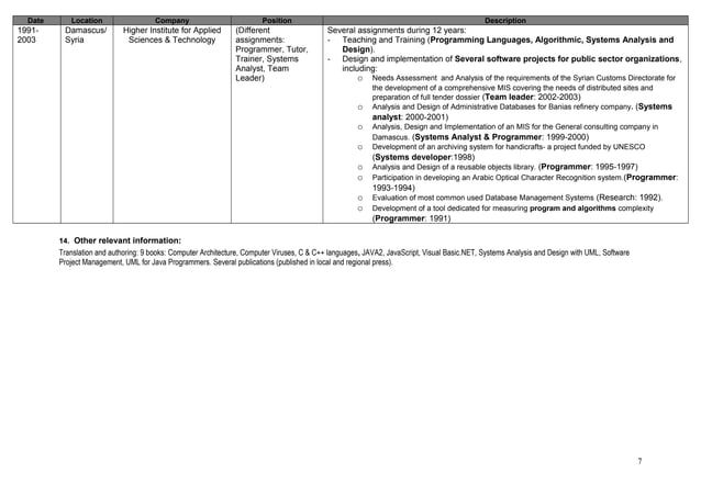 Fadi Hajjar CV | PDF