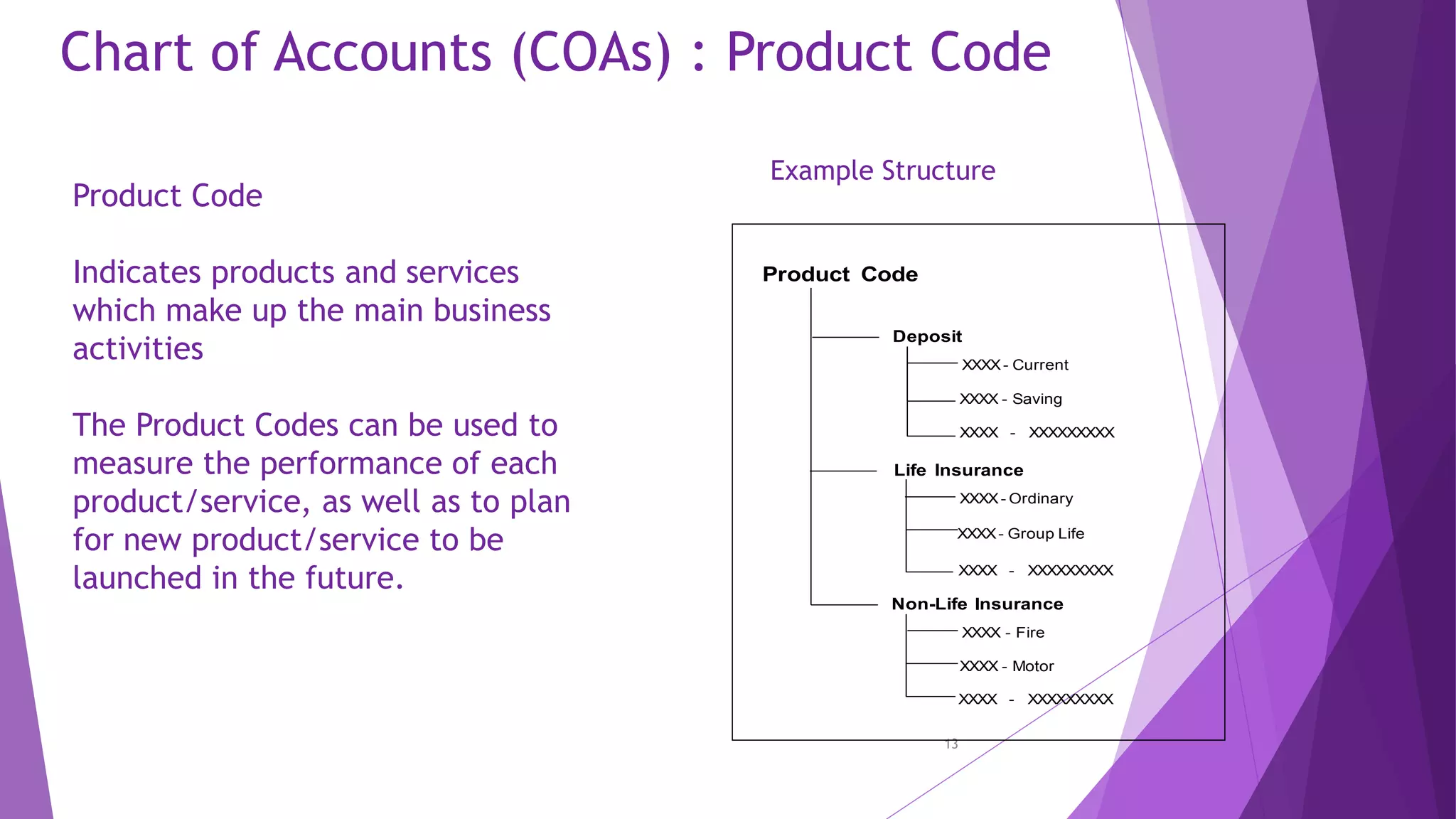 Chart of Account Design | PPTX