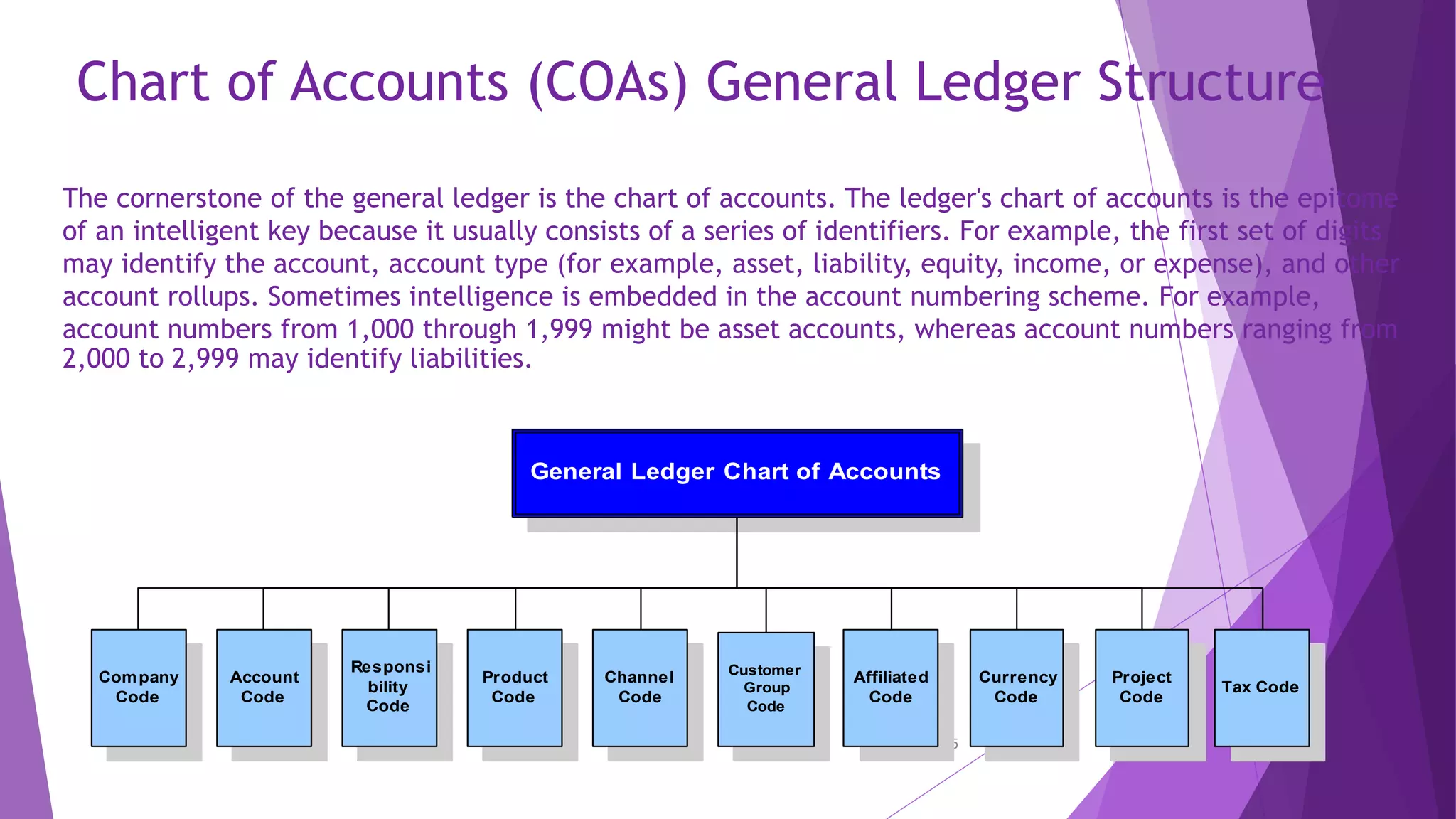 Chart of Account Design | PPTX