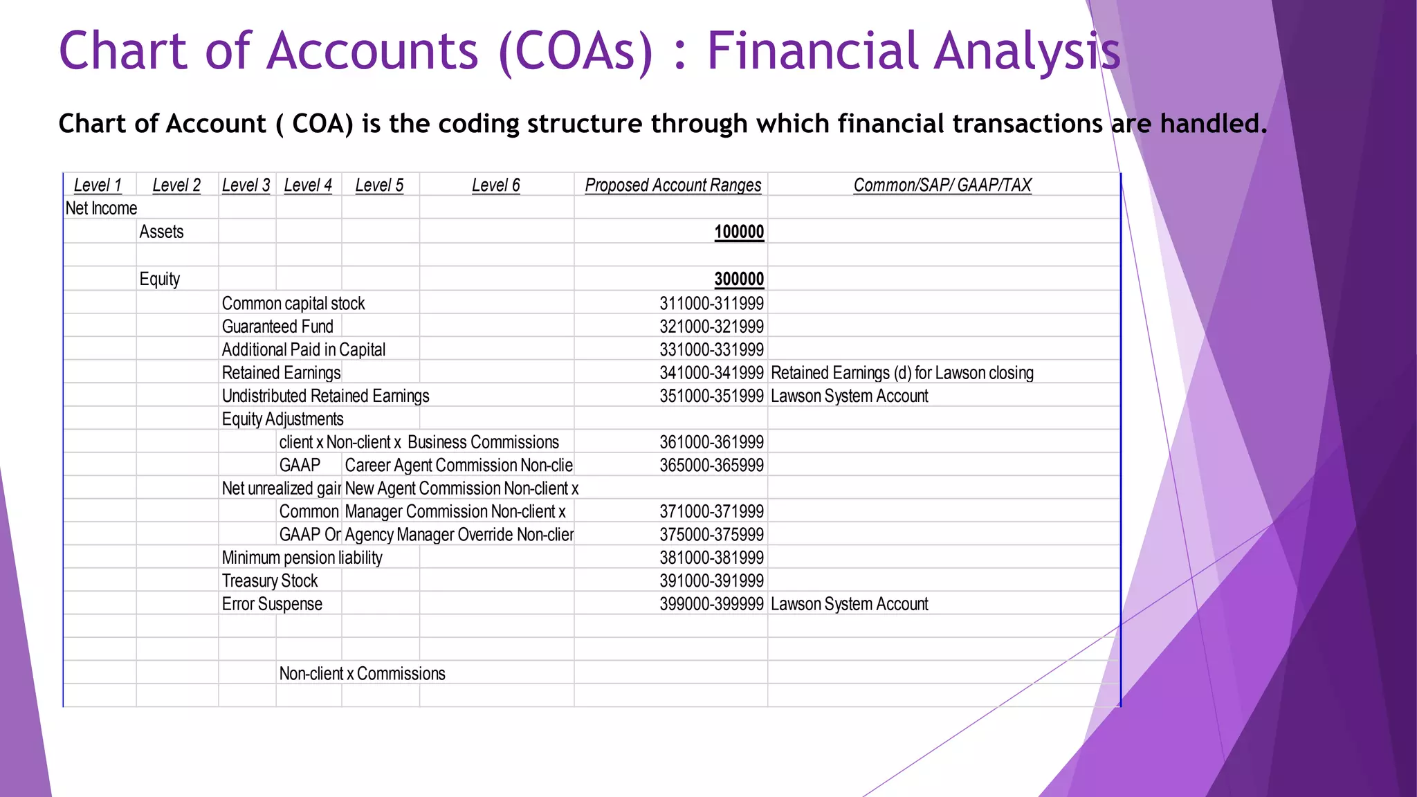 Chart of Account Design | PPTX