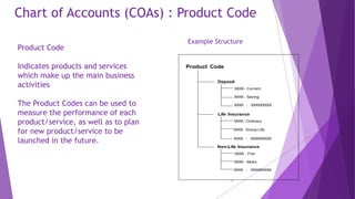 Chart of Account Design | PPTX