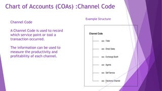 Chart of Account Design | PPTX