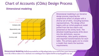 Chart of Account Design | PPTX