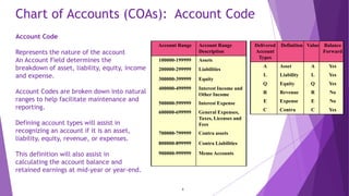 Chart of Account Design | PPTX
