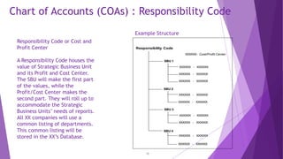 Chart Of Accounts Structure