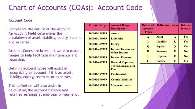 Chart of Account Design
