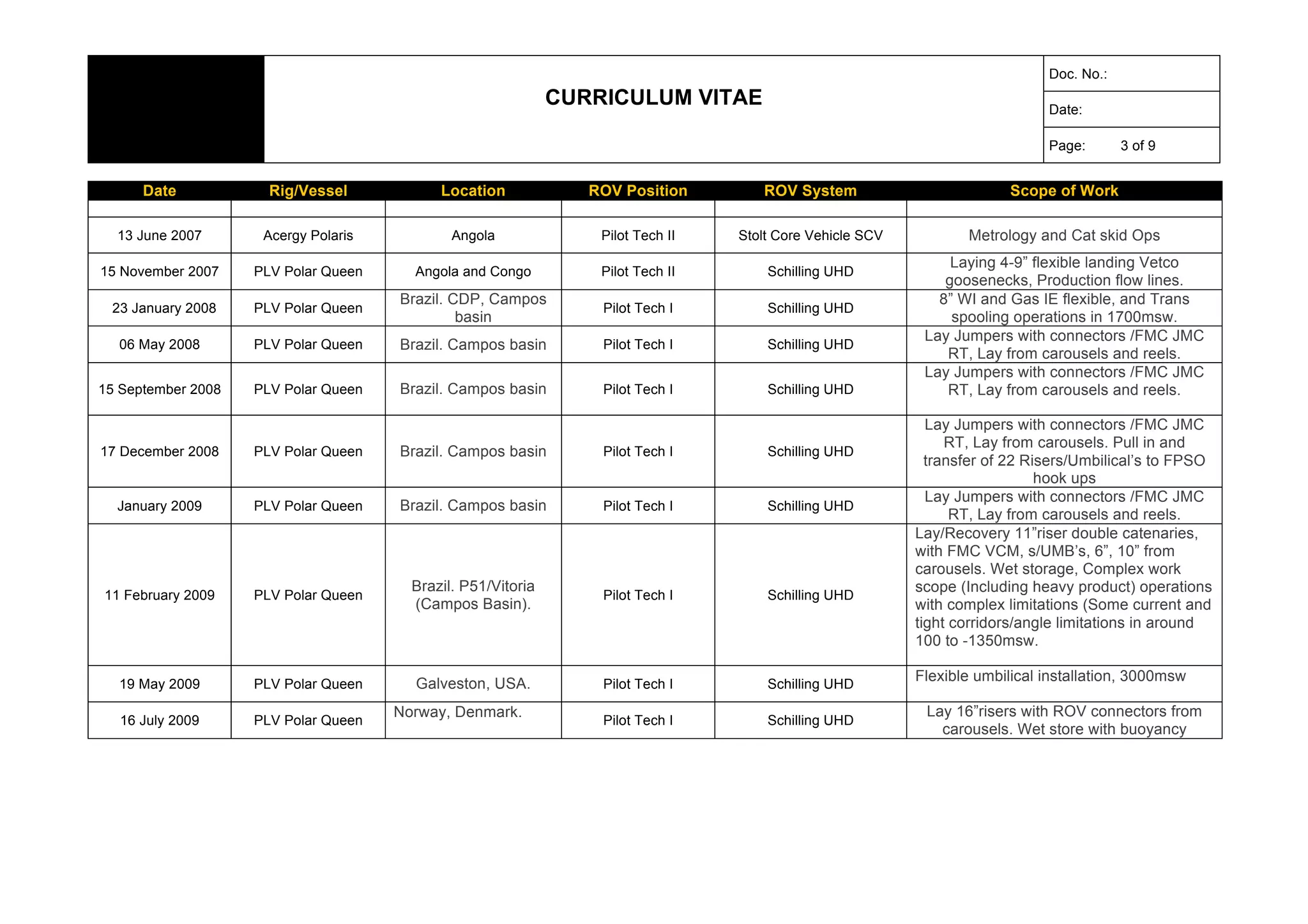 Leonardo Fortuin Resume.2 | PDF
