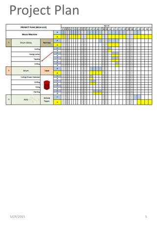 Music machine Project Profile | PDF