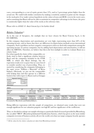Valuation Report - Group B | PDF