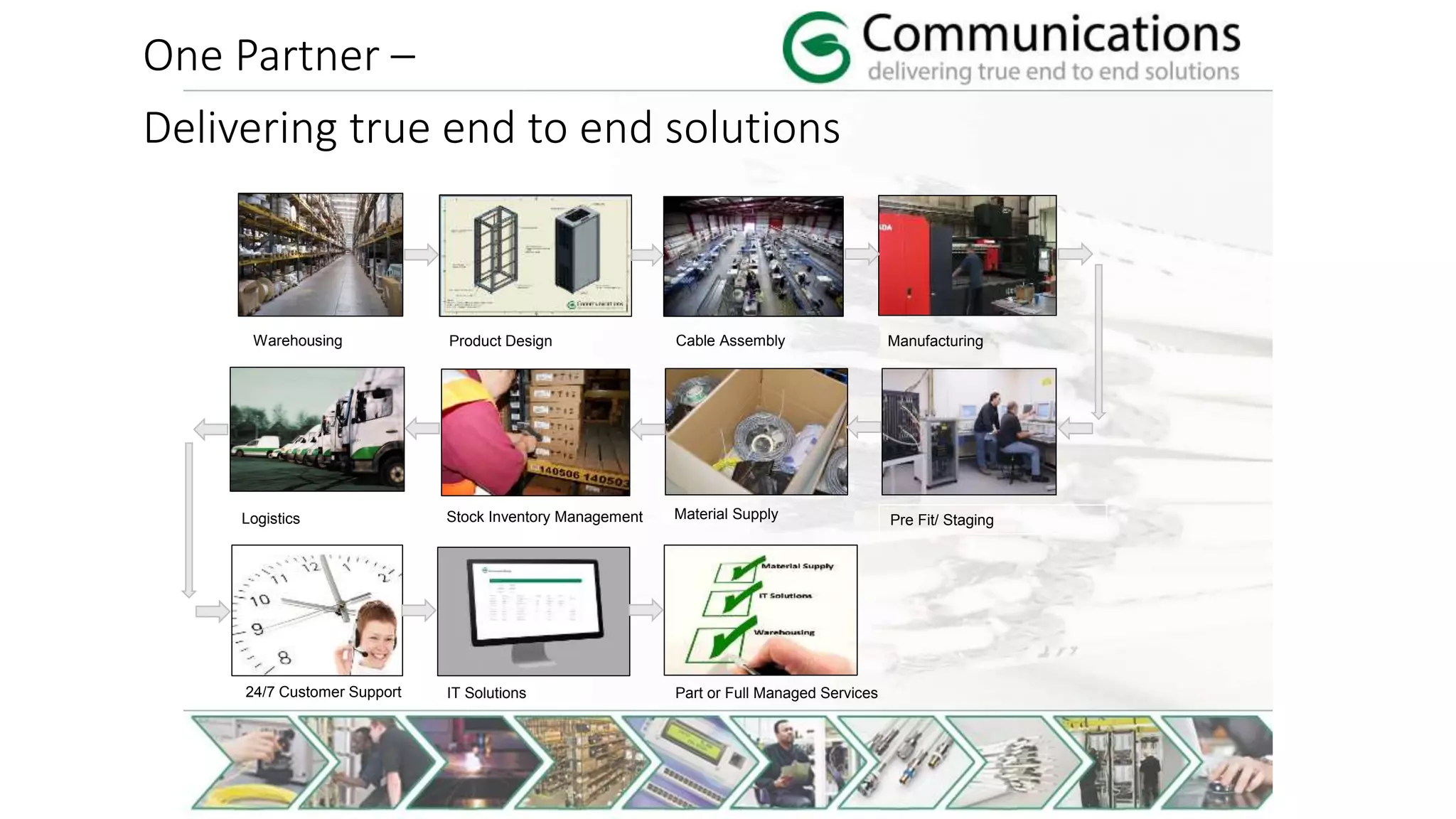 G Comms Materials Management Presentation | PPTX