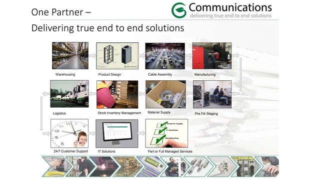 G Comms Materials Management Presentation | PPTX | Logistics | Business