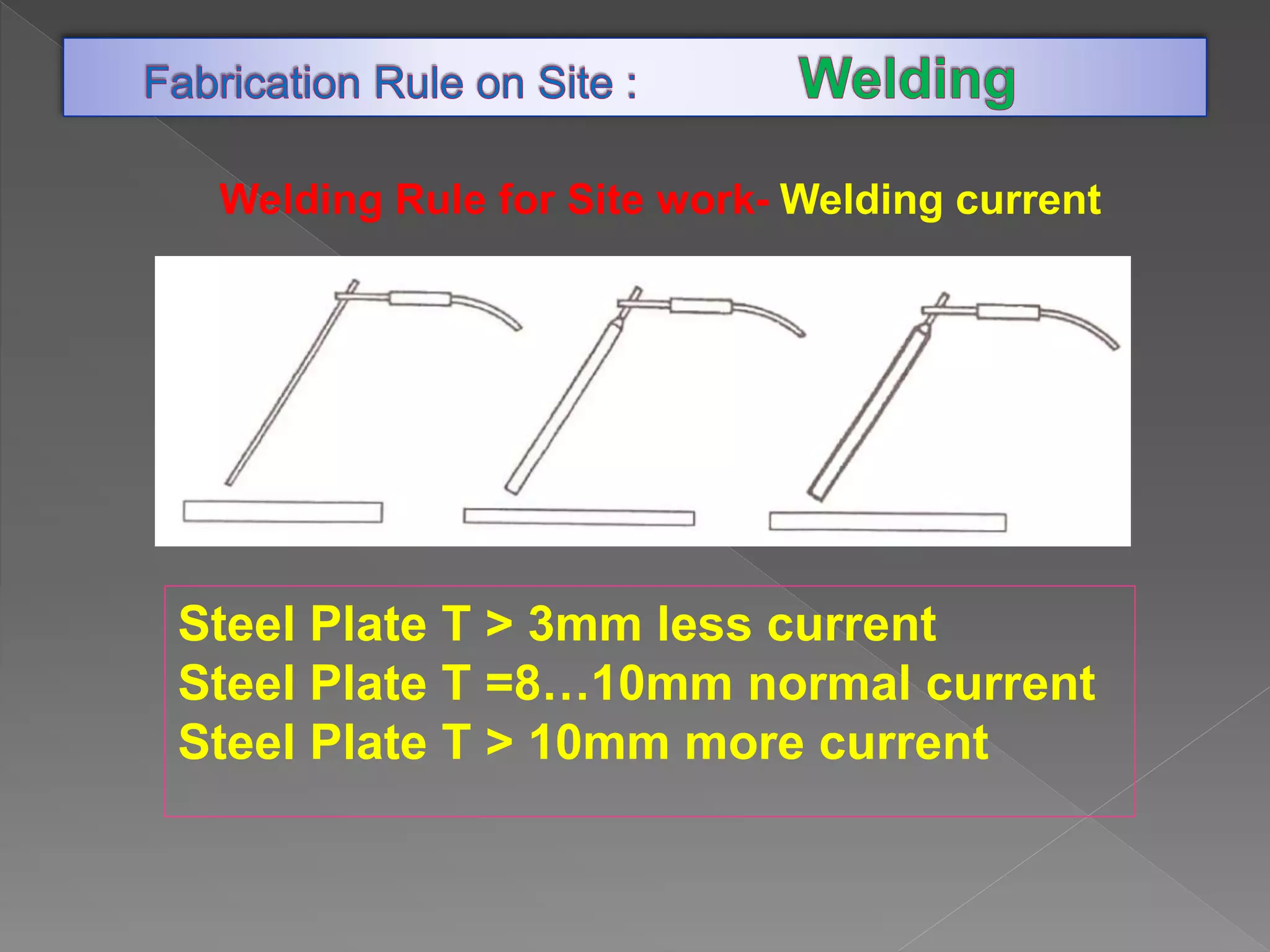 Fabrication rule on site | PPTX