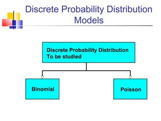 4 1 probability and discrete probability distributions | PPT