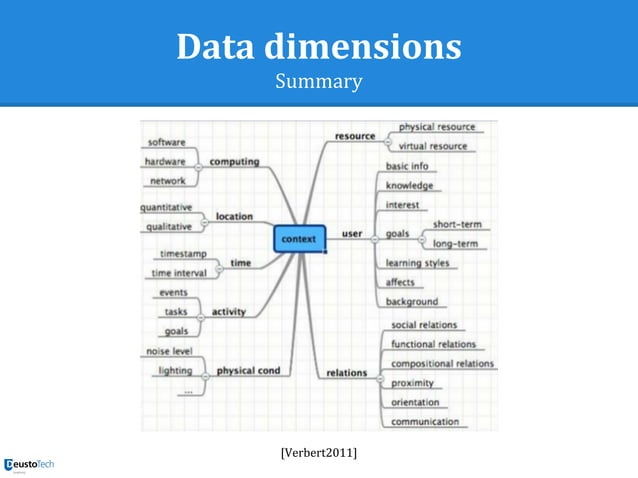 Data Analytics.03. Data processing | PDF