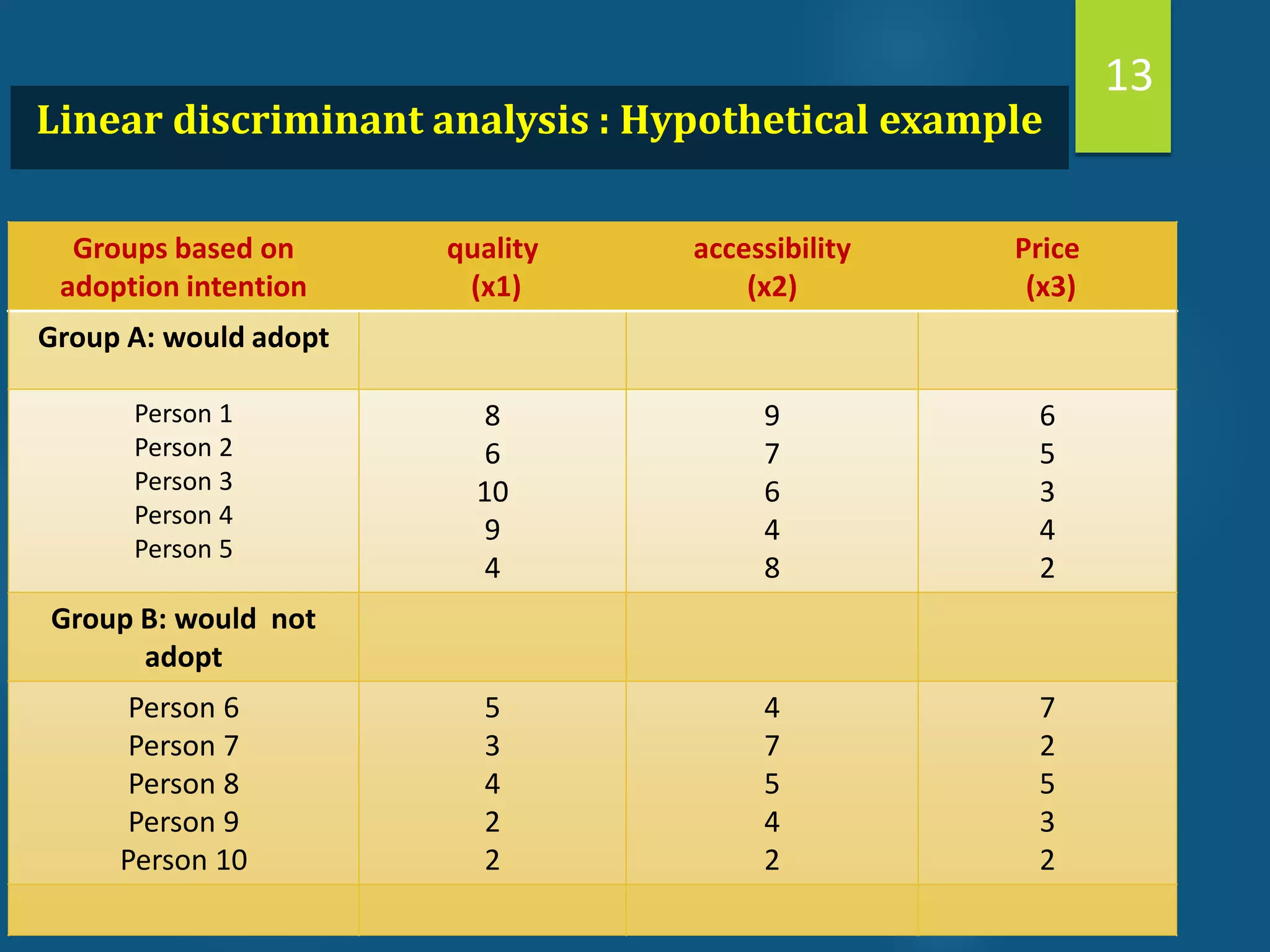 discriminant analysis | PPTX