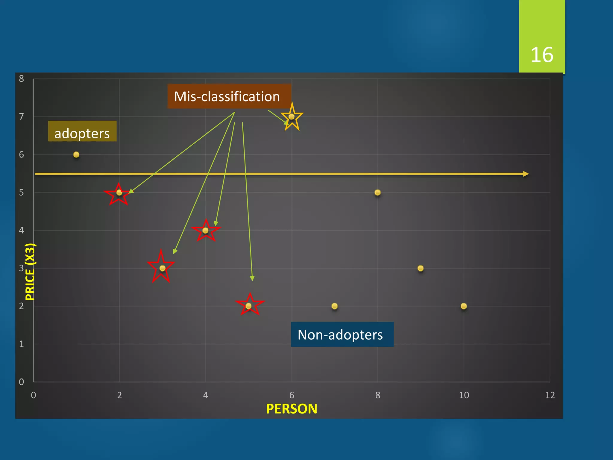 discriminant analysis | PPTX