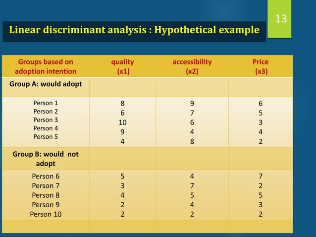 discriminant analysis | PPTX | Physics | Science
