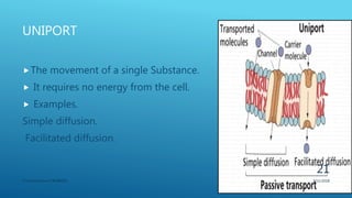 Transport across cell membrane | PPTX | Chemistry | Science