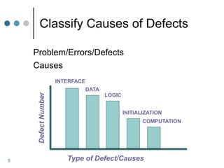 Defect Causal Analysis | PPT
