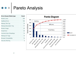 Defect Causal Analysis | PPTX